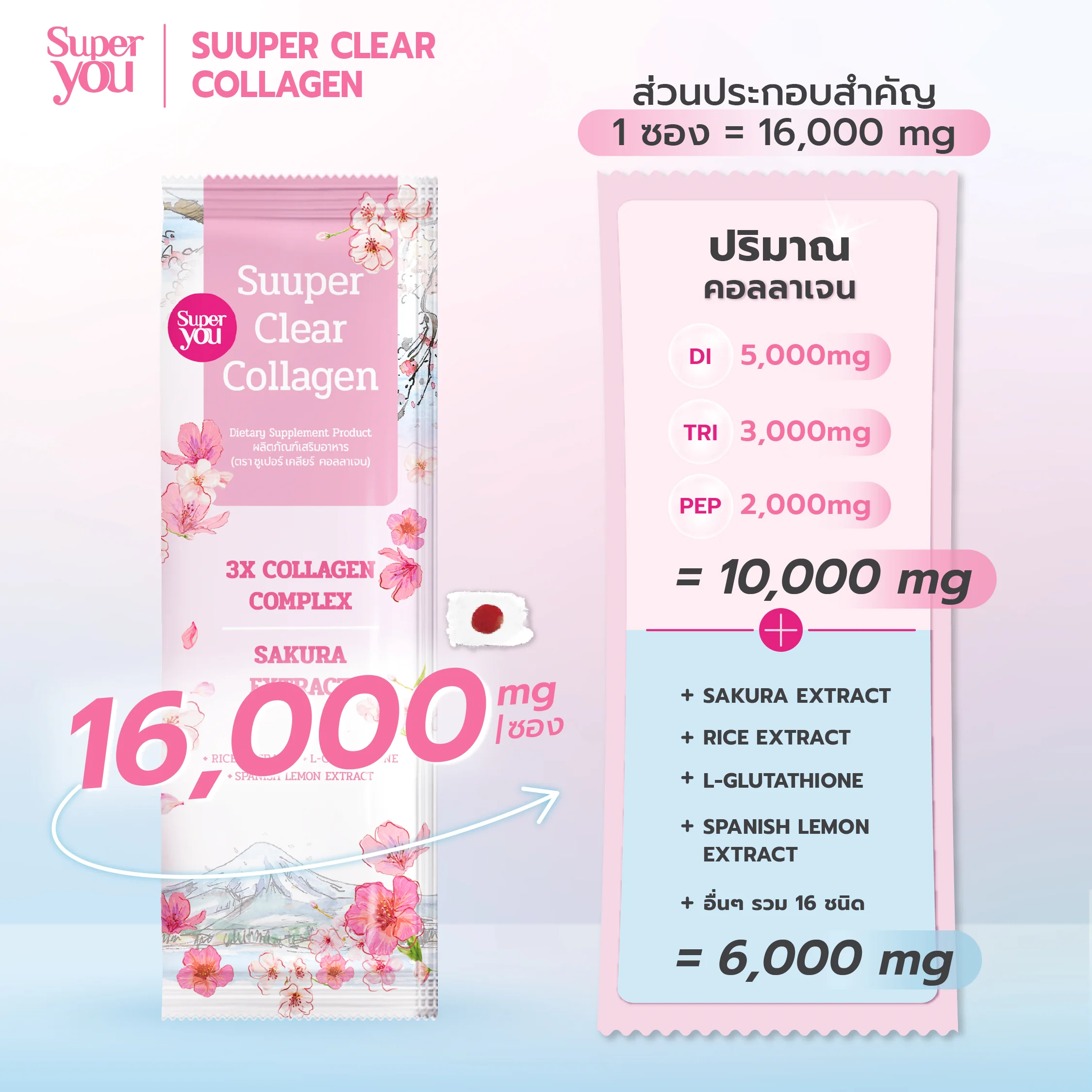 ซูเปอร์ เคลียร์ คอลลาเจน - Super You Thailand
